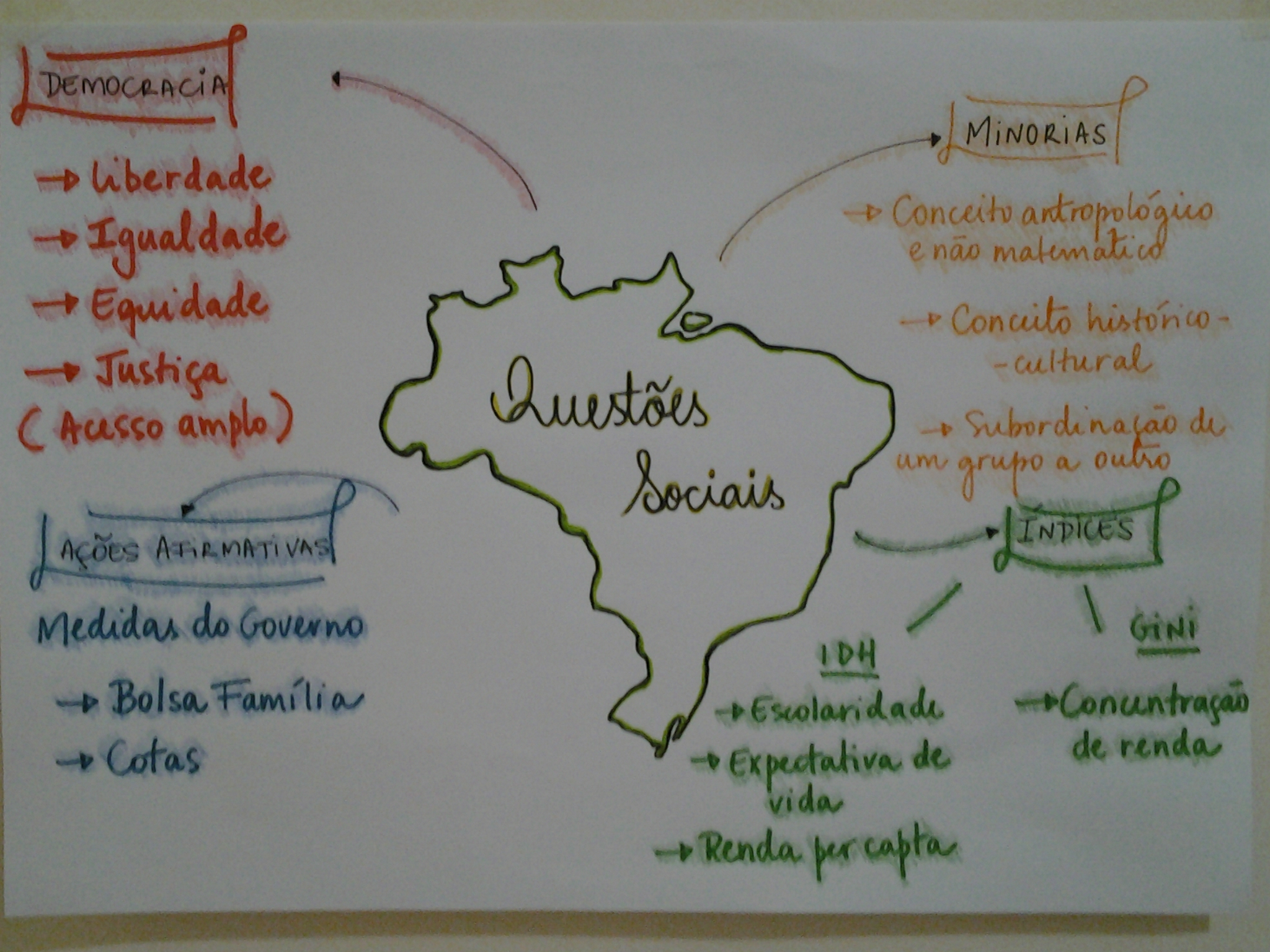 Redação Sobre Desigualdade Social - LIBRAIN Redação Sobre Desigualdade Social - LIBRAIN