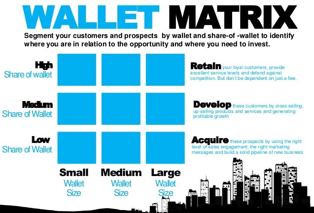 O que é Wallet Share e 5 dicas para aumentá-lo | Blog do Agendor