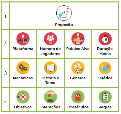 Bem Vindo Ao Game Design - Livro e Cursos Online · Catarse