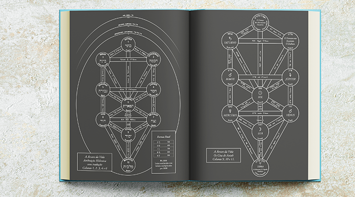 Liber ABA: a obra máxima de Aleister Crowley · Catarse