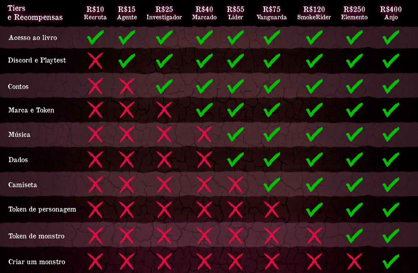 MARCAS FRAGMENTADAS: Suplemento Ordem Paranormal · Catarse
