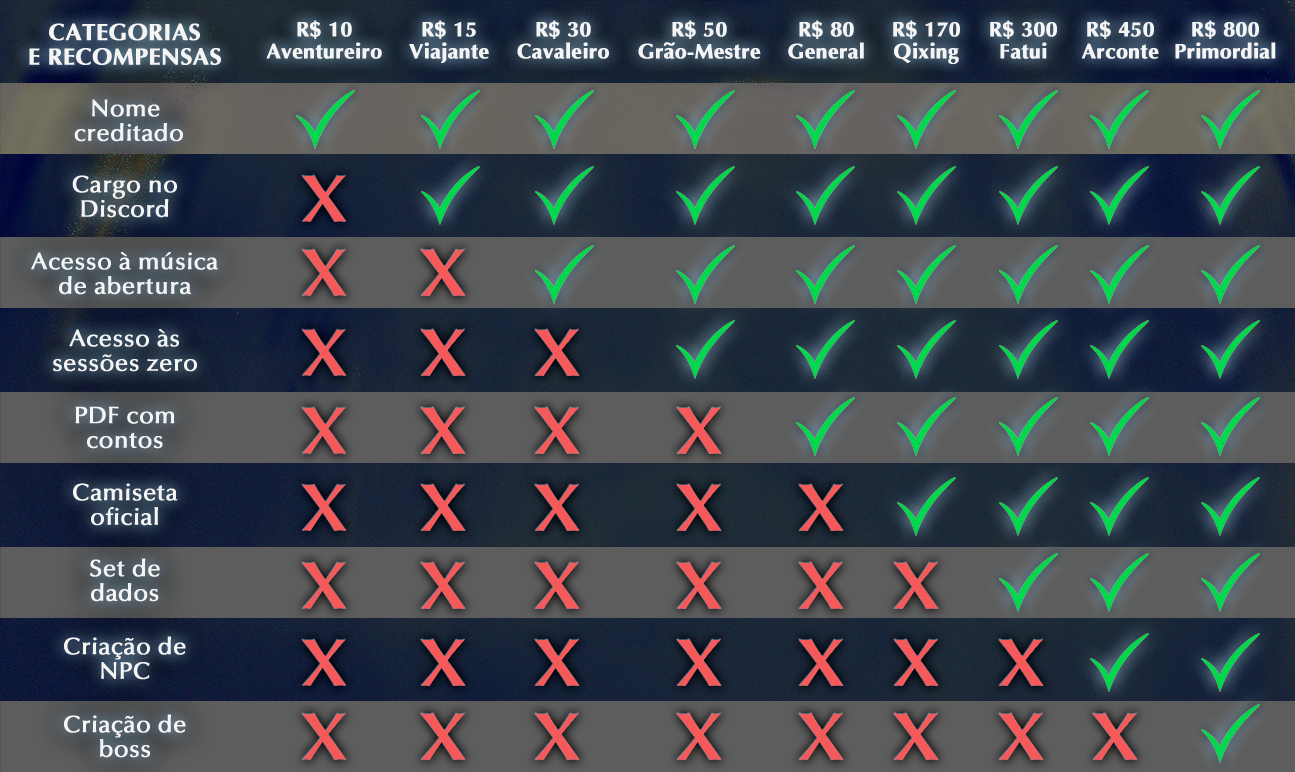 Stellarium RPG · Catarse
