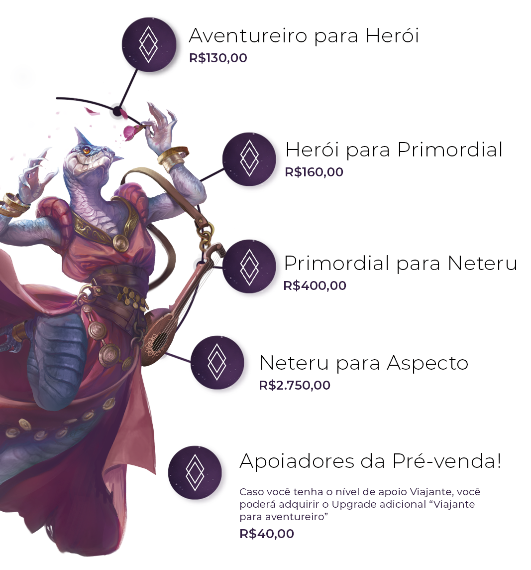 Gaia: O Prelúdio · Catarse