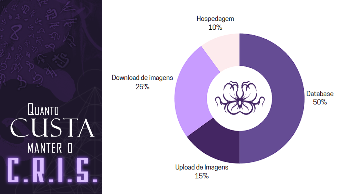 CRIS Ordem Paranormal · Catarse