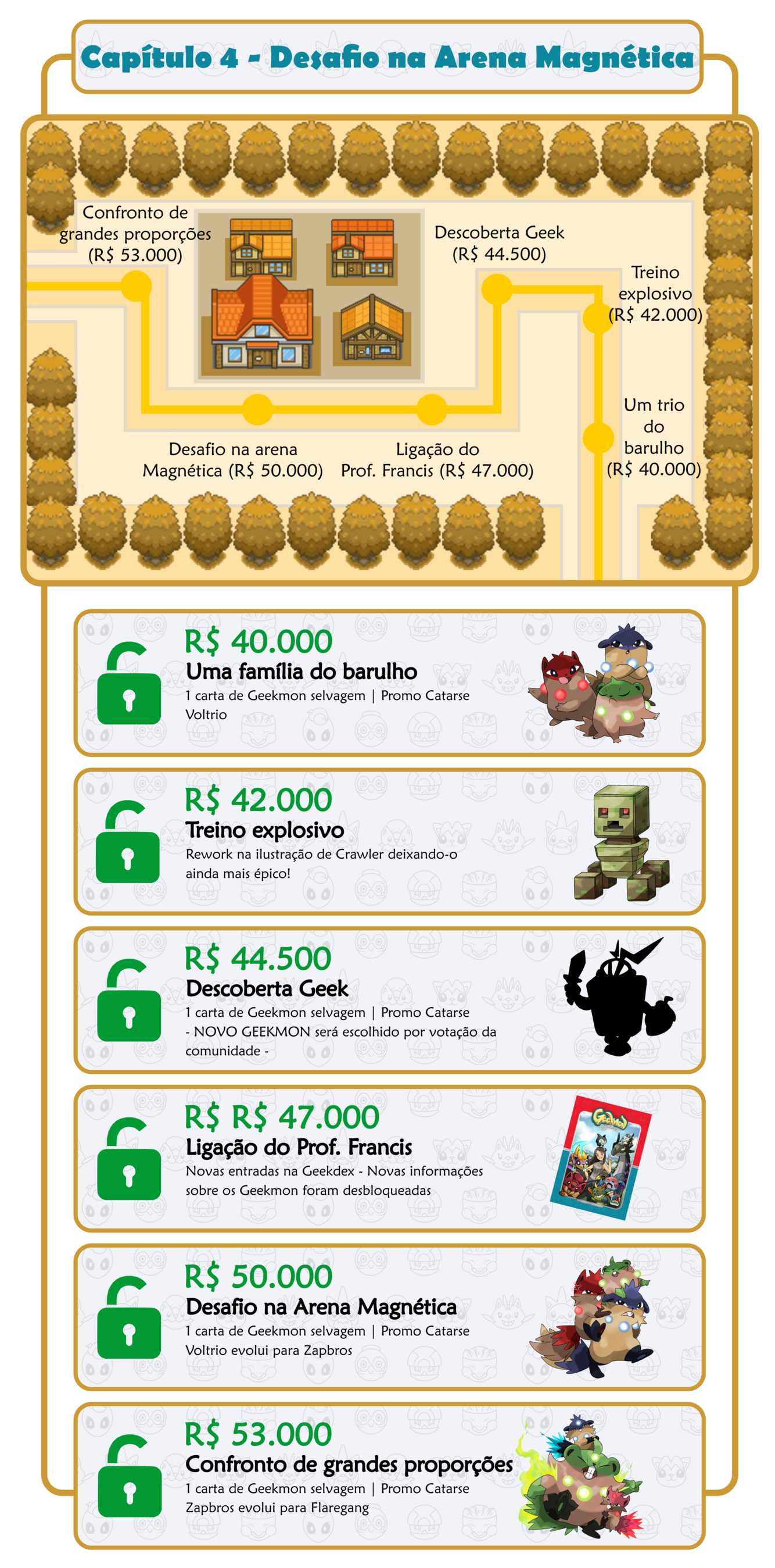 Geekmon Capture · Catarse