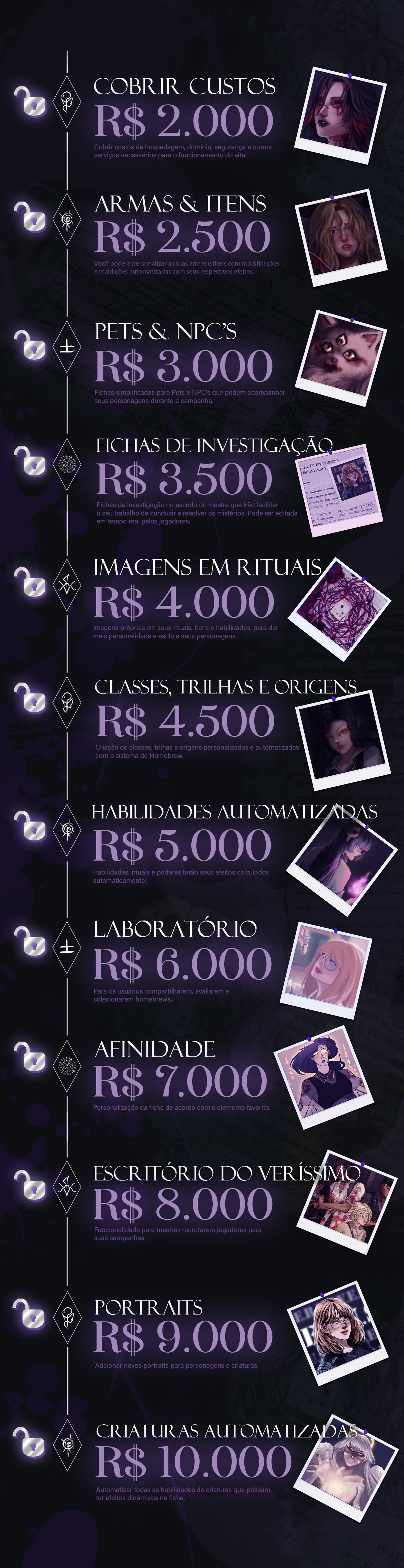 CRIS Ordem Paranormal · Catarse