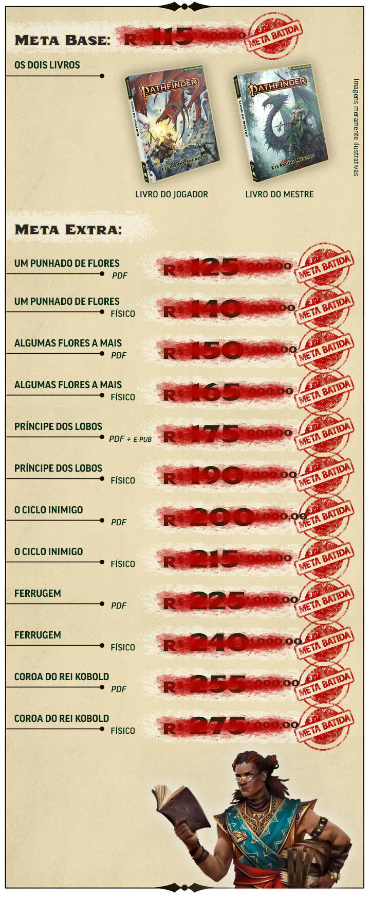 Pathfinder Remaster · Catarse