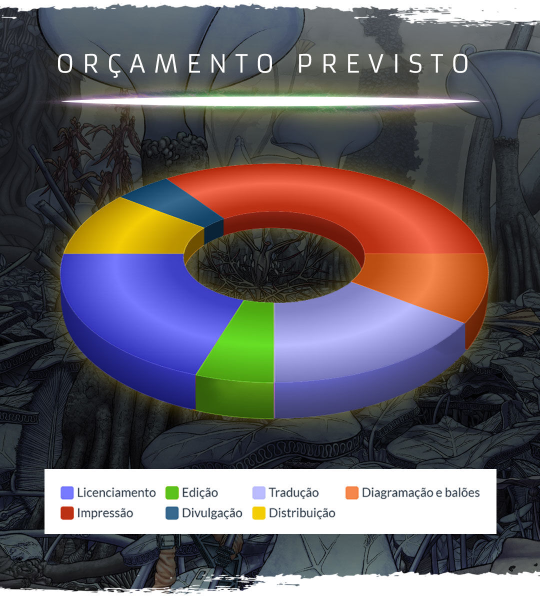 Humanity Lost · Catarse