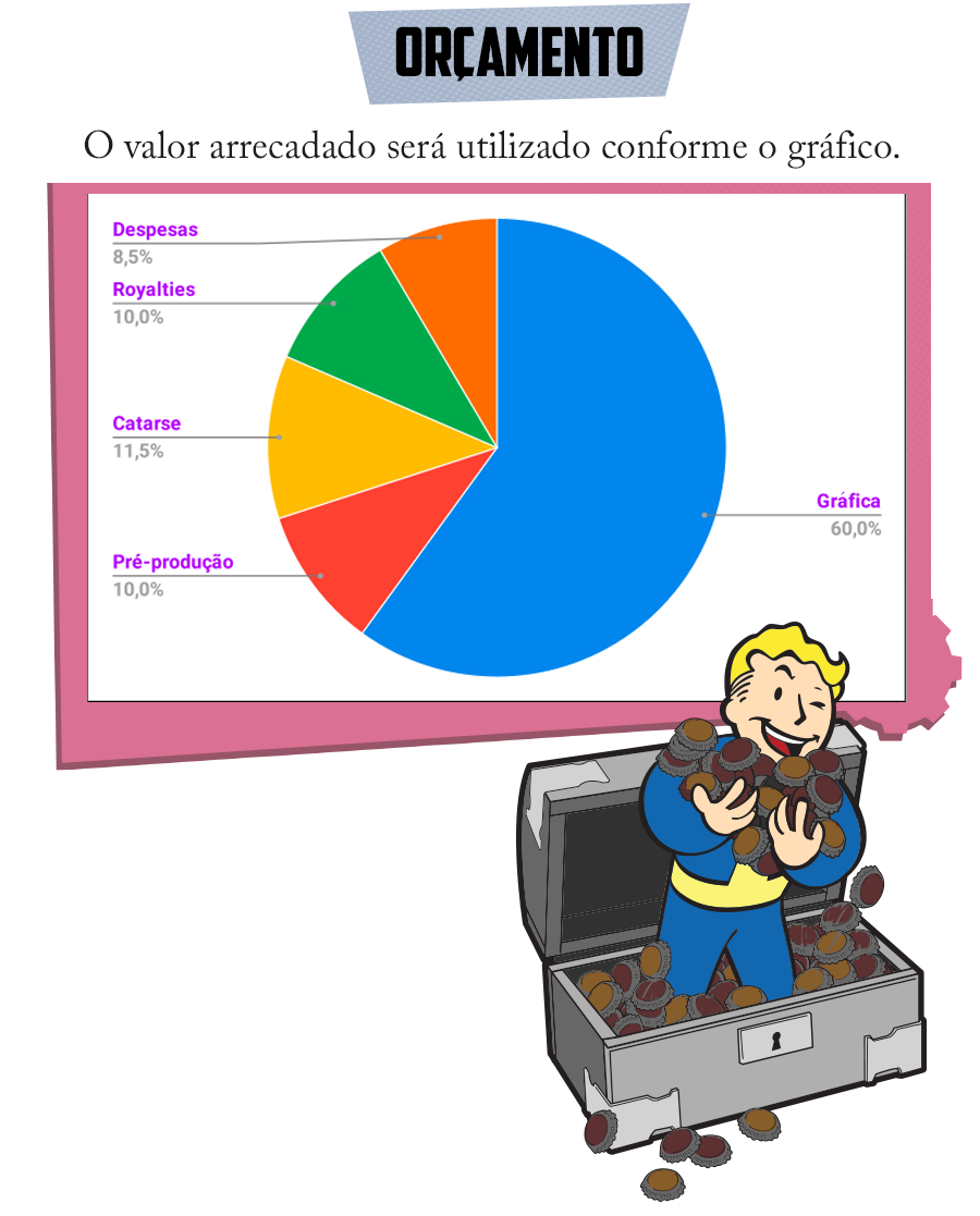 FalloutBR · Catarse