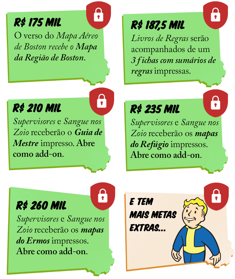 FalloutBR · Catarse