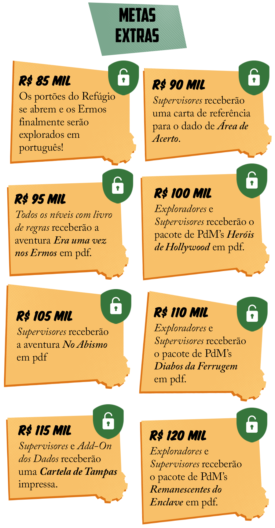 FalloutBR · Catarse