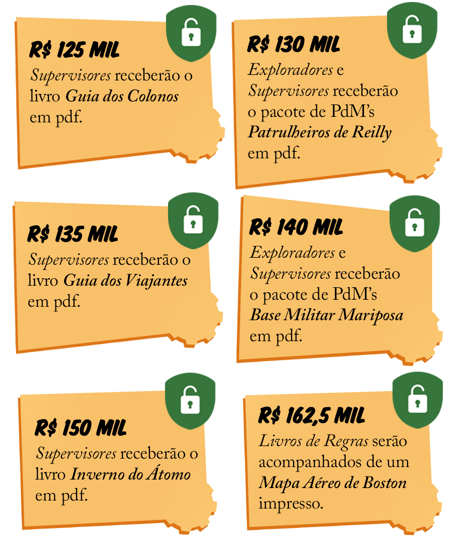 FalloutBR · Catarse