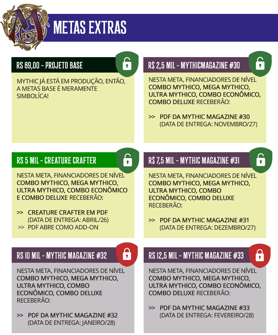 Mythic BR - Late Pledge · Catarse