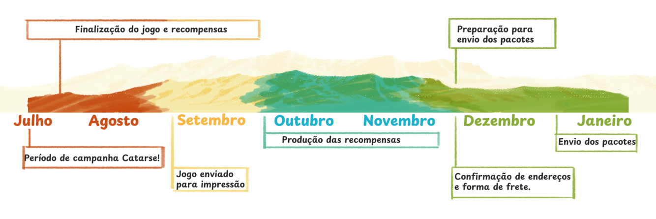 empathos - boardgame · Catarse