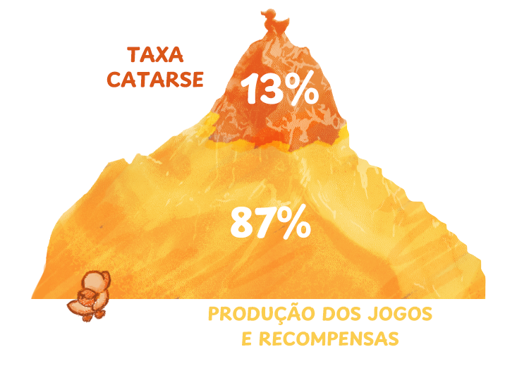 empathos - boardgame · Catarse