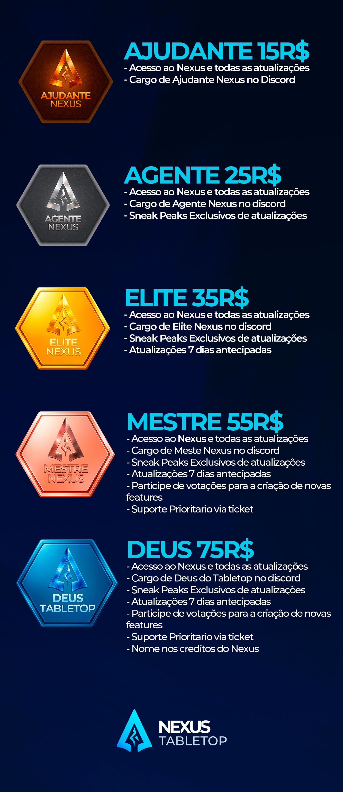 Nexus Tabletop · Catarse