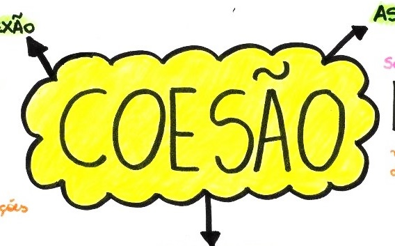 Mapa Mental: Coesão Textual - Desconversa