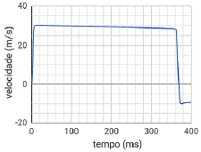 Questão 2344002 IBFC - Professor (SEC BA)/Educação Básica/Física2023