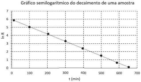 Questão 2048156 CESGRANRIO - Profissional de Nível Superior (ELETRONUCLEAR)
