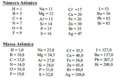 Questão 1634002 CEV UECE - Perito Criminal de 1ª Classe (PEFOCE)