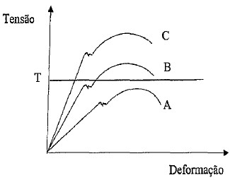 Questão 2369115 Marinha - Quadro Técnico de Praças da Armada (Marinha)