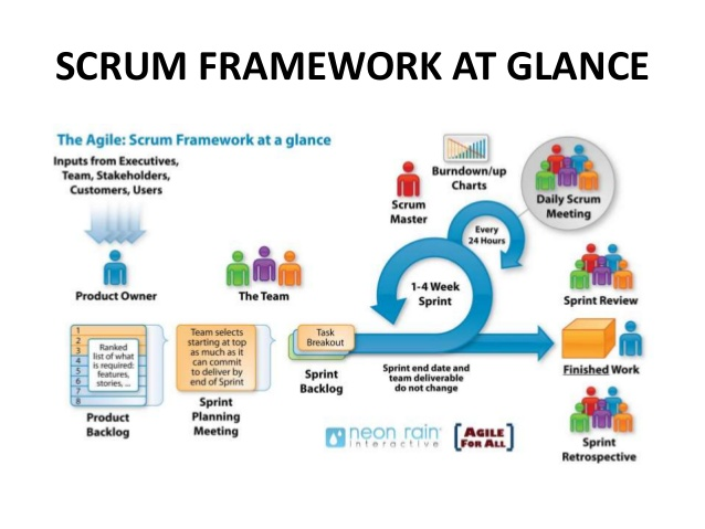 Metodologia de Desenvolvimento Ágil - Scrum