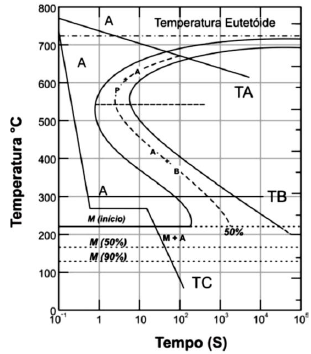 Questão 968535 COPS UFLA - 2014 - Técnico (UFLA)/Mecânica