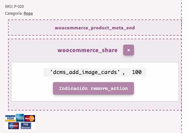 Guía visual de Hooks para StoreFront y WooCommerce - DecodeCMS