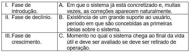 2) CASE as principais ferramentas no ciclo de desenvolvimento de ...