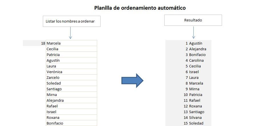 PlanillaExcel - Descarga plantillas de Excel gratis