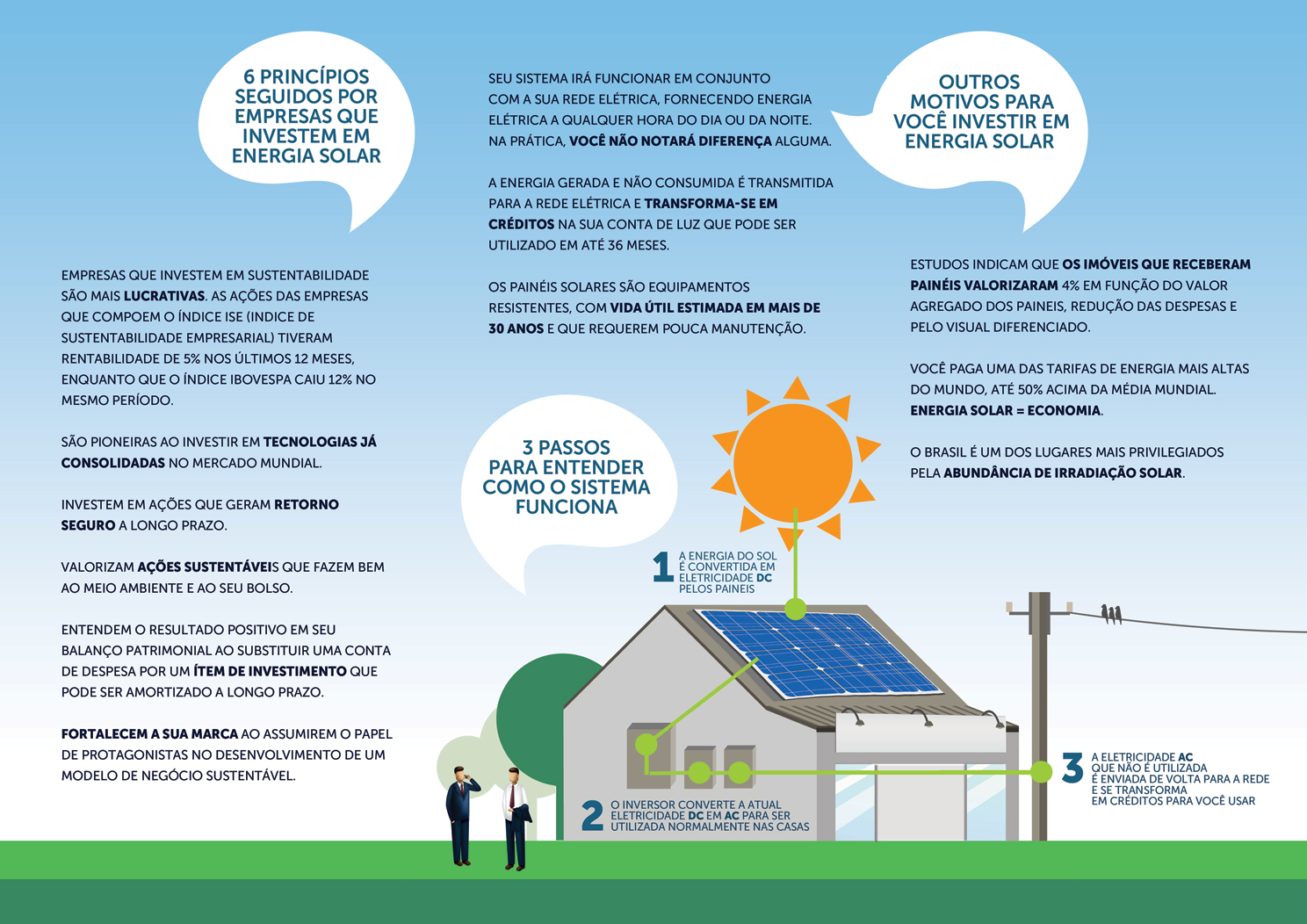 Folder Para - Geração Solar Energias Renováveis