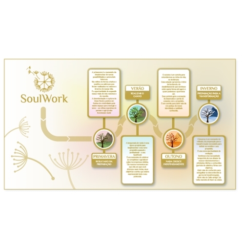 SoulWork | Criação de Infográfico Para Educação & Cursos