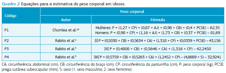 Geriatrics, Gerontology and Aging