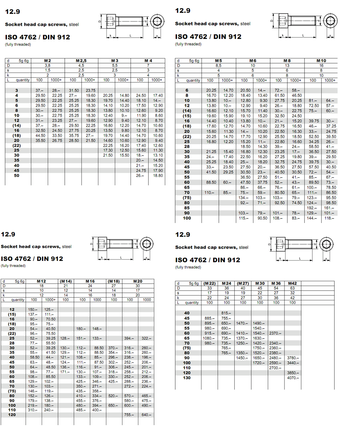 Parafuso Allen M5 x 20mm - 5 unidades - Parafusos e Porcas - RoboCore