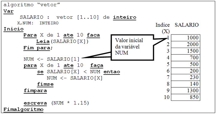 Desafio Nota Máxima - Algoritmos e estrutura de dados - Cola na Rede