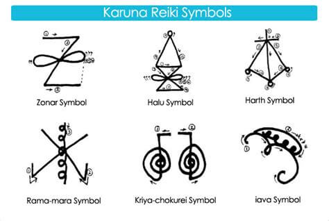 Os 8 principais tipos de Reiki | Diferenças | Símbolos