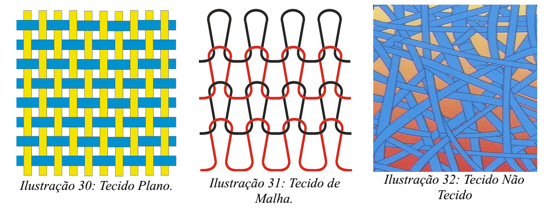 Tipos de tecido: plano x tecido malha
